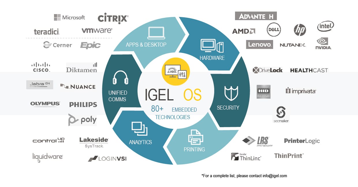 IGEL Healthcare Lösungen - IT-HAUS GmbH